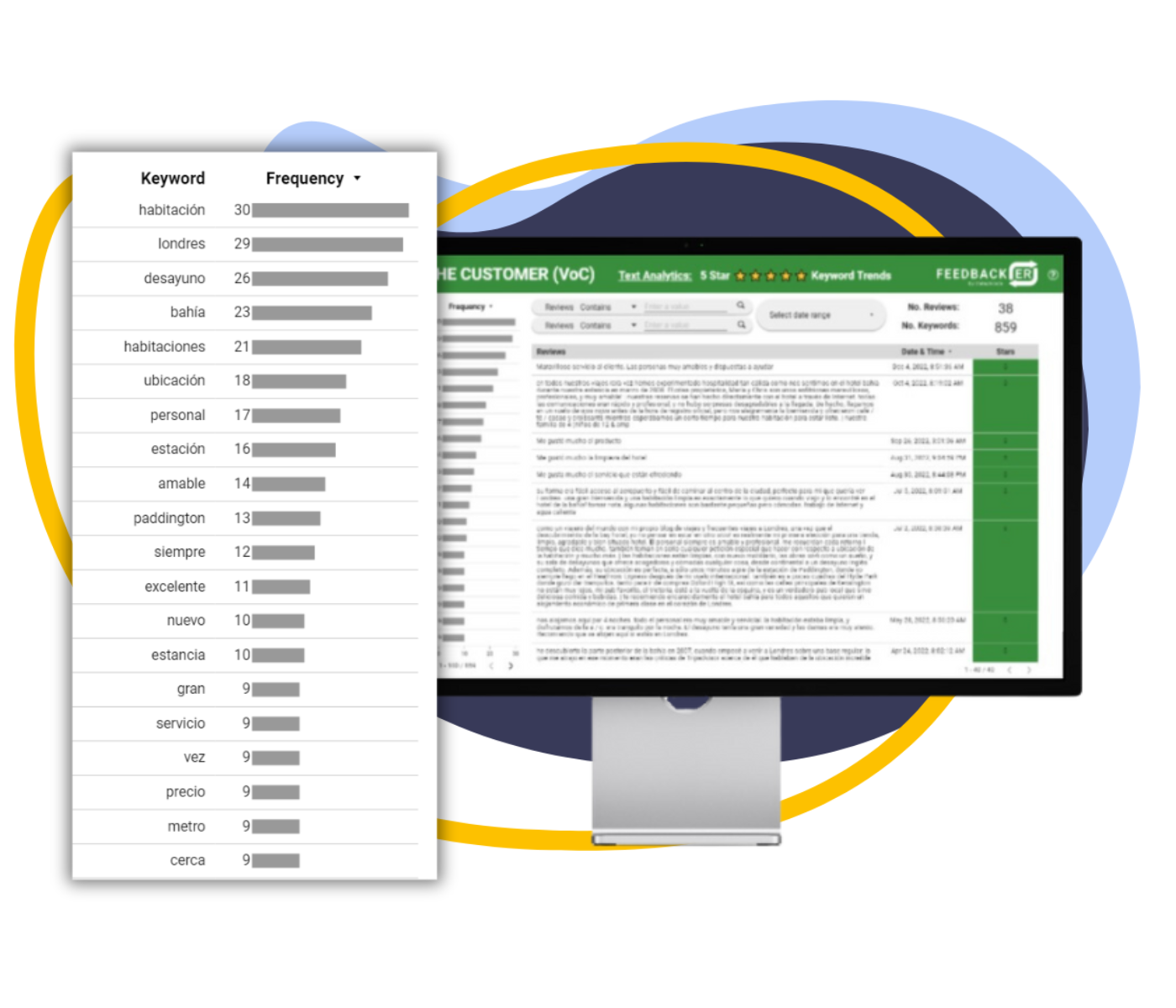 Feedbacker - Monitor your customers' experiences through feedback